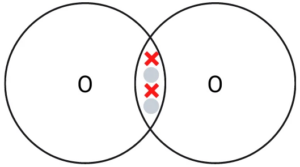 Covalent Bonding Explained - Discover Tutoring