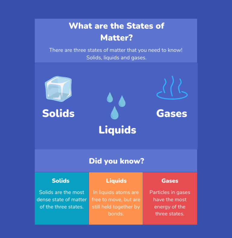 States of Matter Quiz - Discover Tutoring