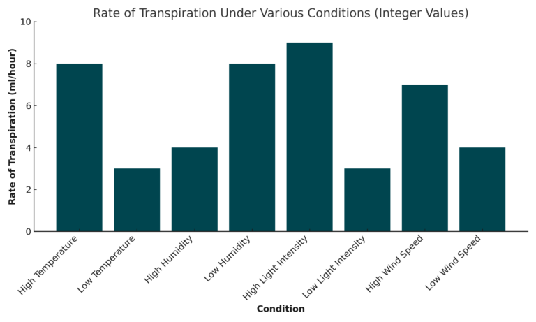 AQA Combined Science Trilogy Biology Paper 1 E-Mock - Discover Tutoring